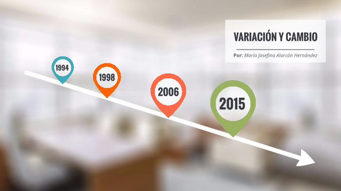 VARIACIÓN Y CAMBIO by Maria José Alarcón on Prezi