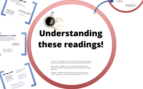 EDHD 750 Readings Presentation by Megan Callow on Prezi