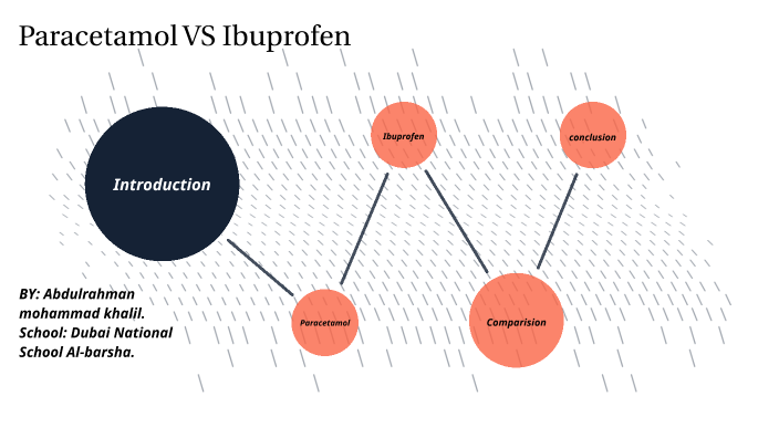 Paracetamol Vs Ibuprofen By Abdulrahman Mohammad Zaki Khalil On Prezi
