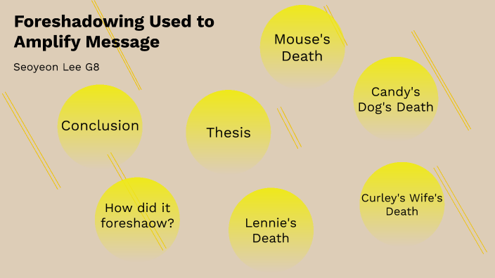 Foreshadowing in Of Mice and Men by seoyeon lee on Prezi