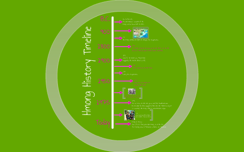 Hmong History Timeline by Jessica Yang on Prezi