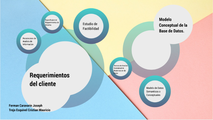 requerimientos del cliente by Joseph Caravarin on Prezi