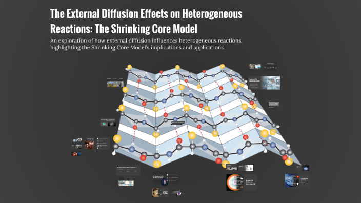 The External Diffusion Effects on Heterogeneous Reactions: The ...
