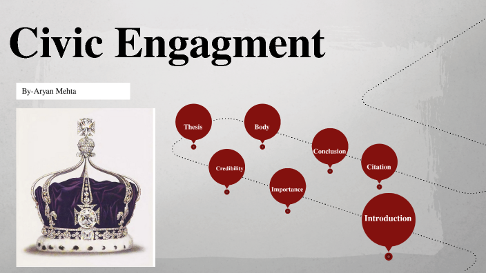 Civic Artifact Speech by aryan mehta on Prezi