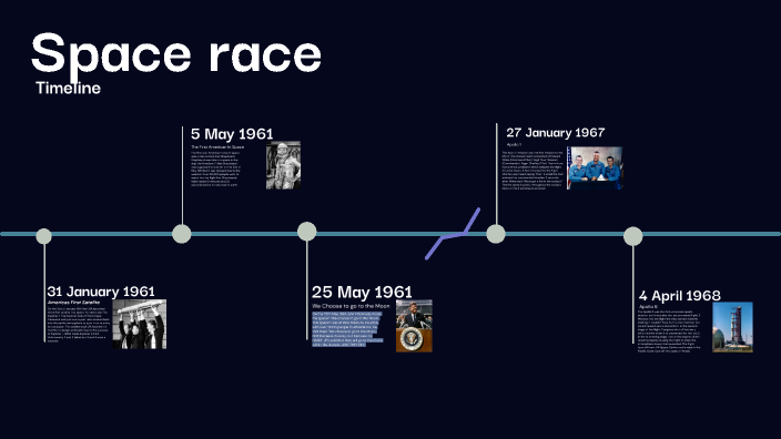 Space race timeline by Jackson Foskett on Prezi