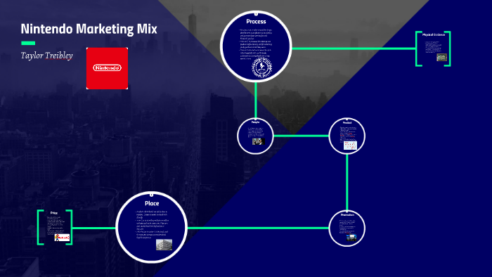 Nintendo Marketing Mix by Taylor Treibley on Prezi