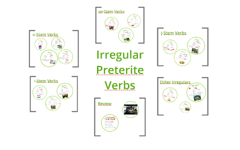 Irregular Preterite Verbs by Spanish Helper on Prezi
