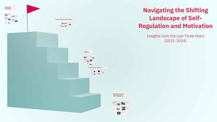 Navigating the Shifting Landscape of Self-Regulation and Motivation by ...