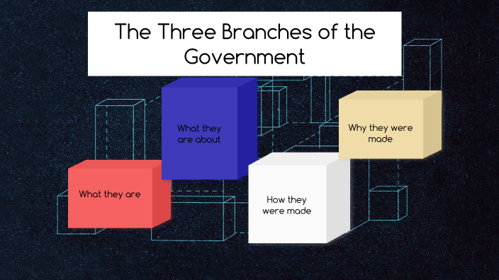 The three branches of government by Abby Compagno on Prezi