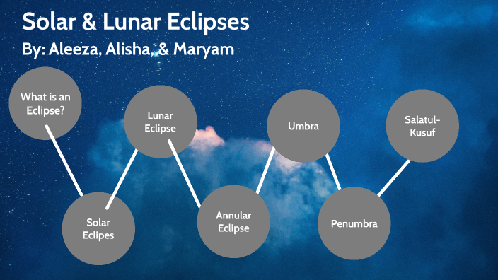 Solar & Lunar Eclipse by Aleeza Qureshi on Prezi