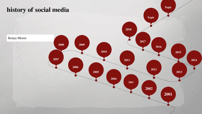 Evolution Of Social Media Timeline By Kenya Moore On Prezi