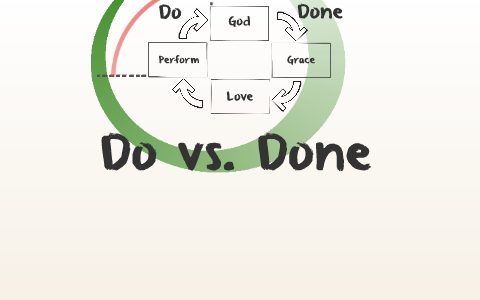 DO vs. DONE by Dave Zelenka on Prezi