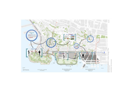 barangaroo target market plan by on Prezi