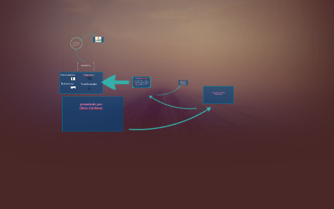 Elementos Simbolicos. by Ginna Cardenas on Prezi