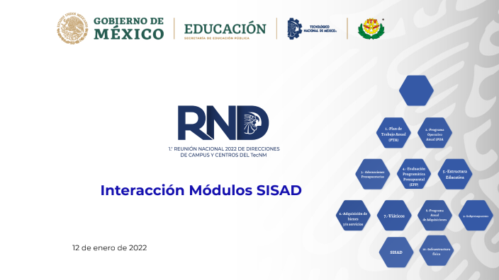 MÓDULOS SISAD by Modulos Sisad on Prezi