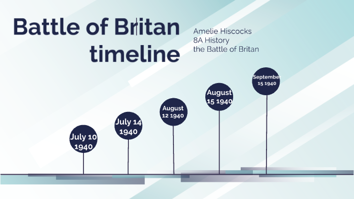 Amelie Hiscocks History Battle Of Britain Timeline By Amelie Hiscocks