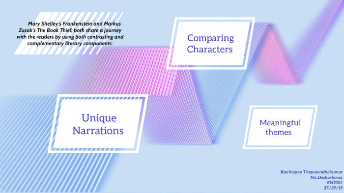 Mindmap by Kavinayan Thayananthakumar on Prezi