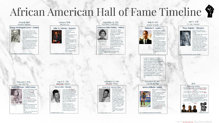 African American Achievements Timeline by on Prezi