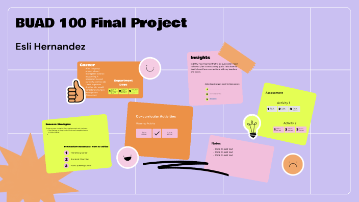 BUAD 100 Final Project by Esli Hernandez on Prezi