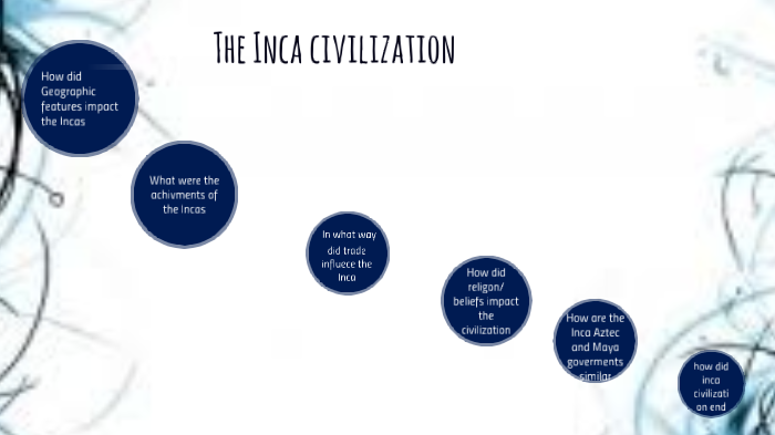 The Inca Civilization by Julia Chaney on Prezi