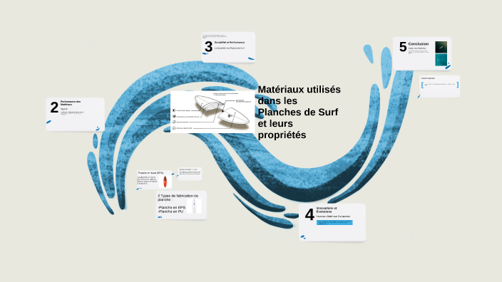 Matériaux des Planches de Surf by Joey Potter on Prezi