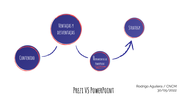 Prezi VS PowerPoint by Rodrigo Aguilera on Prezi