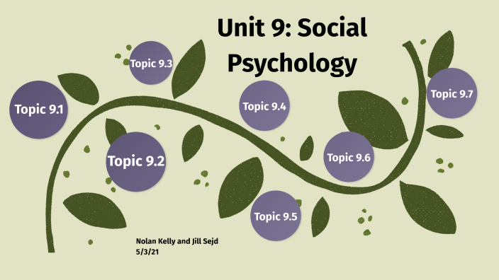 Unit 9 Social Psychology : AP Psychology FRQ Response Unit 9: Social ...