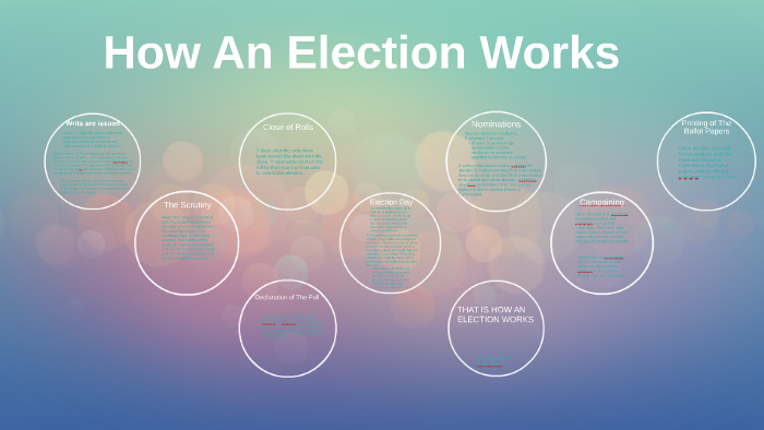 How An Election Works by heather tweedie on Prezi