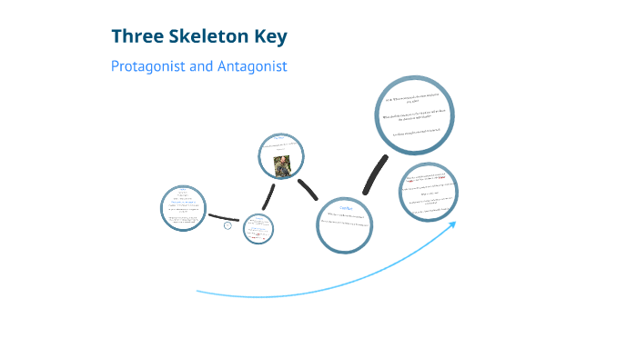 Three Skeleton Key: Protagonist and Antagonist by Kyndall Blake on Prezi