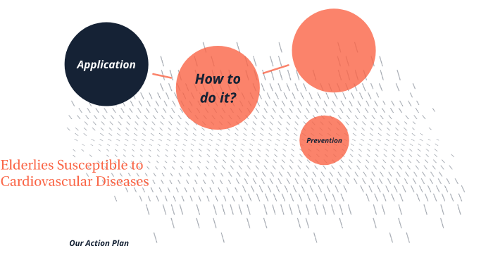 LTB Project Proposal by Sze Rong Tham on Prezi