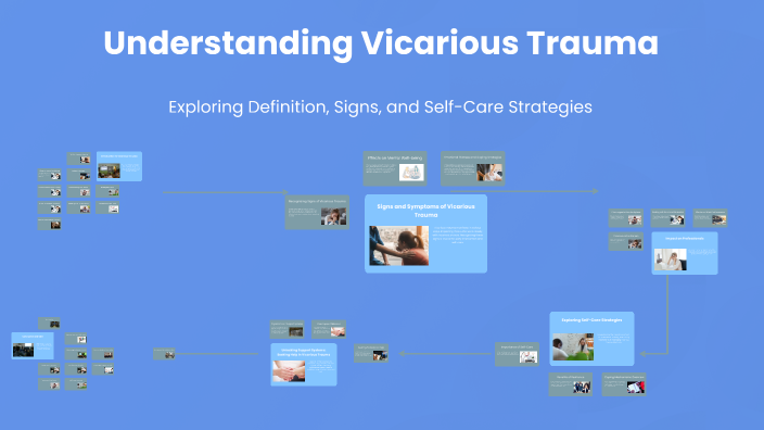Understanding Vicarious Trauma by Jill Clarke on Prezi