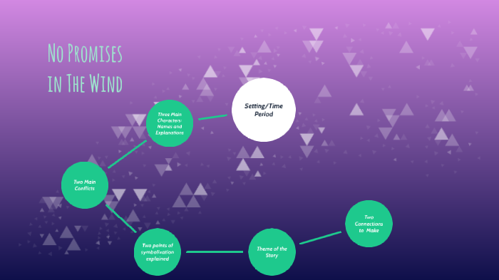 No Promises in the Wind by Annika Obert on Prezi