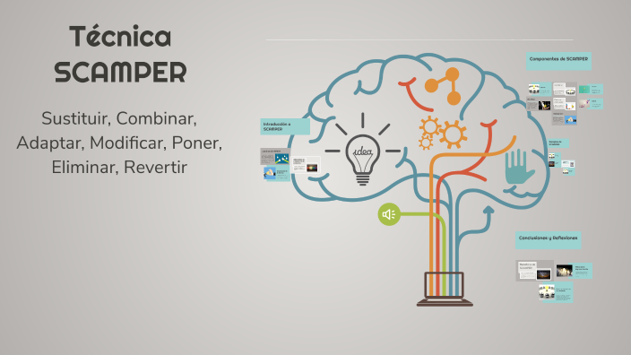 Técnica SCAMPER by ALAN FRANCISCO ORTIZ GURROLA on Prezi