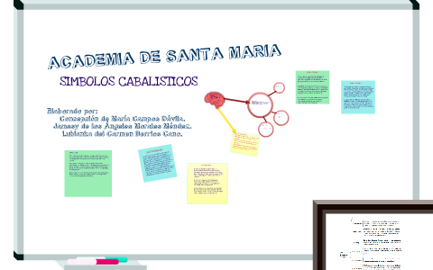 Símbolos cabalisticos by james mendez on Prezi