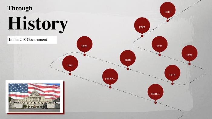 U.S Government Timeline by sydney pelger on Prezi
