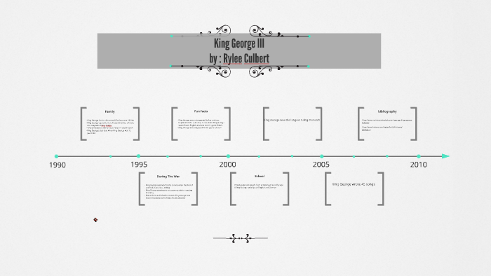 King George III by Rylee Culbert on Prezi