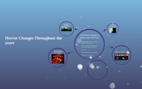 Horror Changes Throughout the years by Danny Montanez on Prezi