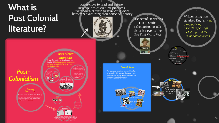 What is Post-Colonialism? by Kerry Hagan on Prezi