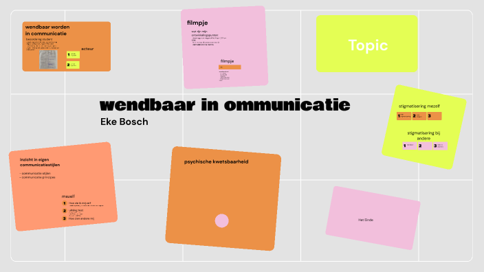 Wendbaarheid in Communicatie by eke bosch on Prezi