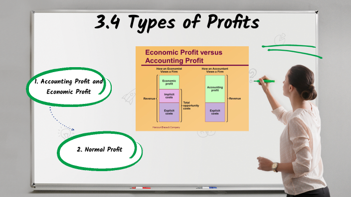 3.4 Types of Profits by Richard Wang on Prezi