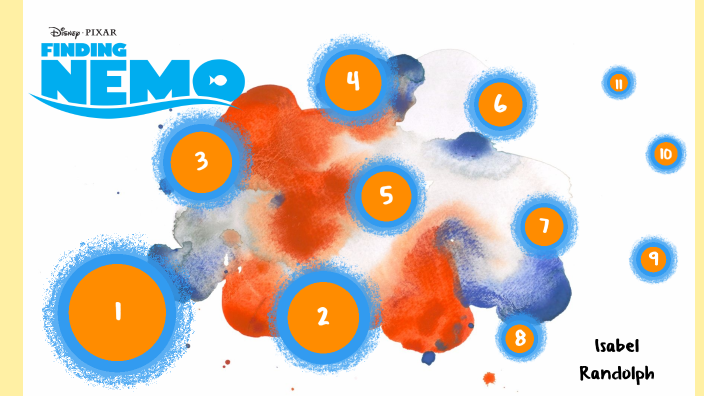 Heros Journey Project by Isabel Randolph on Prezi