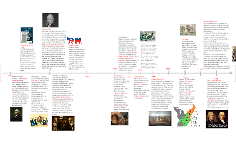 Washington & Adams' presidencies timeline by Devon Strok on Prezi