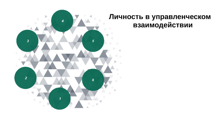 Личность в управленческом взаимодействии by Makhmut Shinzhirbekov on Prezi