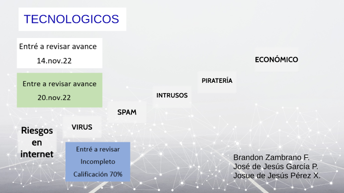 Riesgos en internet by Brandon Zambrano on Prezi