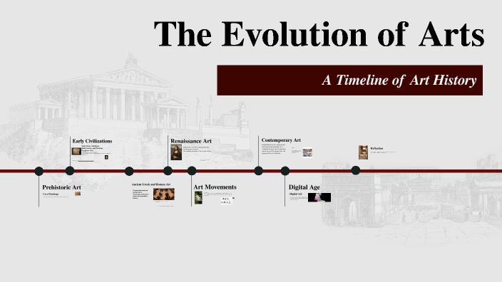 The Evolution of Arts by JENNY MARSHA AGTANI on Prezi