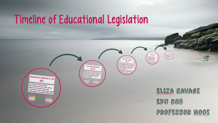 Timeline of Educational Legislation by Eliza Savage on Prezi