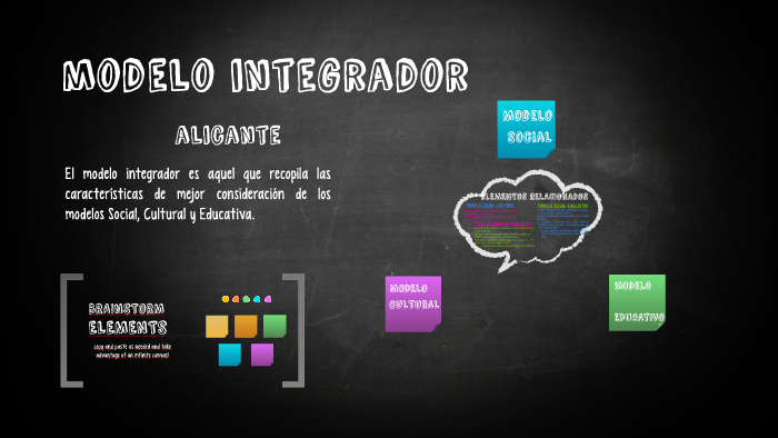 modelo integrador by Jaime Marín on Prezi