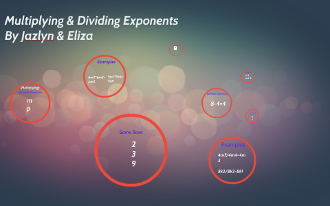 Multiplying & Dividing Exponents by Eliza Plesco