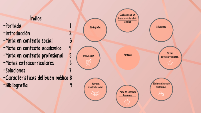 liderazgo by Jomatry Haydé on Prezi