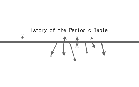 History of the Periodic Table Timeline by Paul Hiestand on Prezi